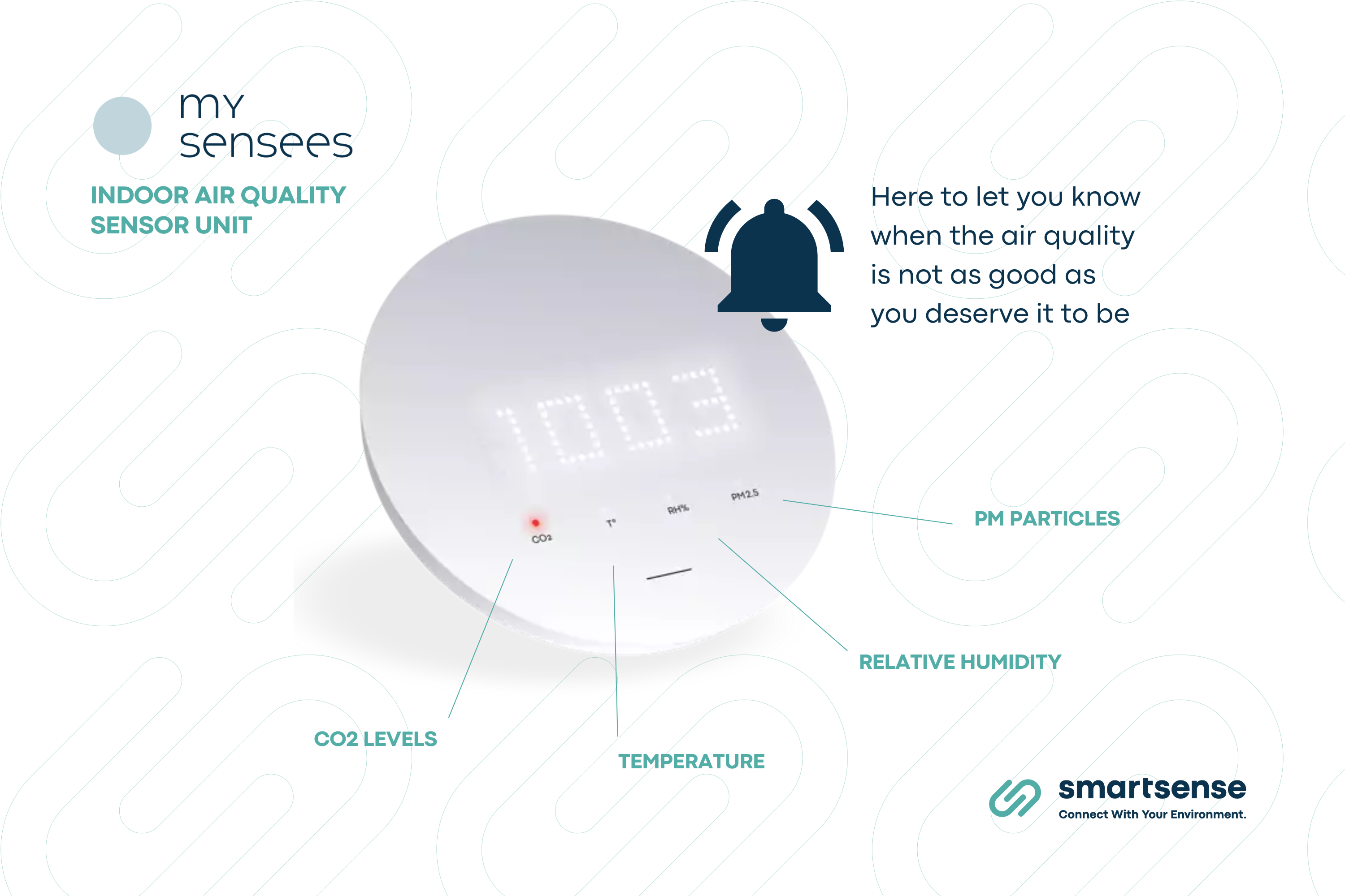Smart Indoor Air Quality Monitoring System | Awarded 2024